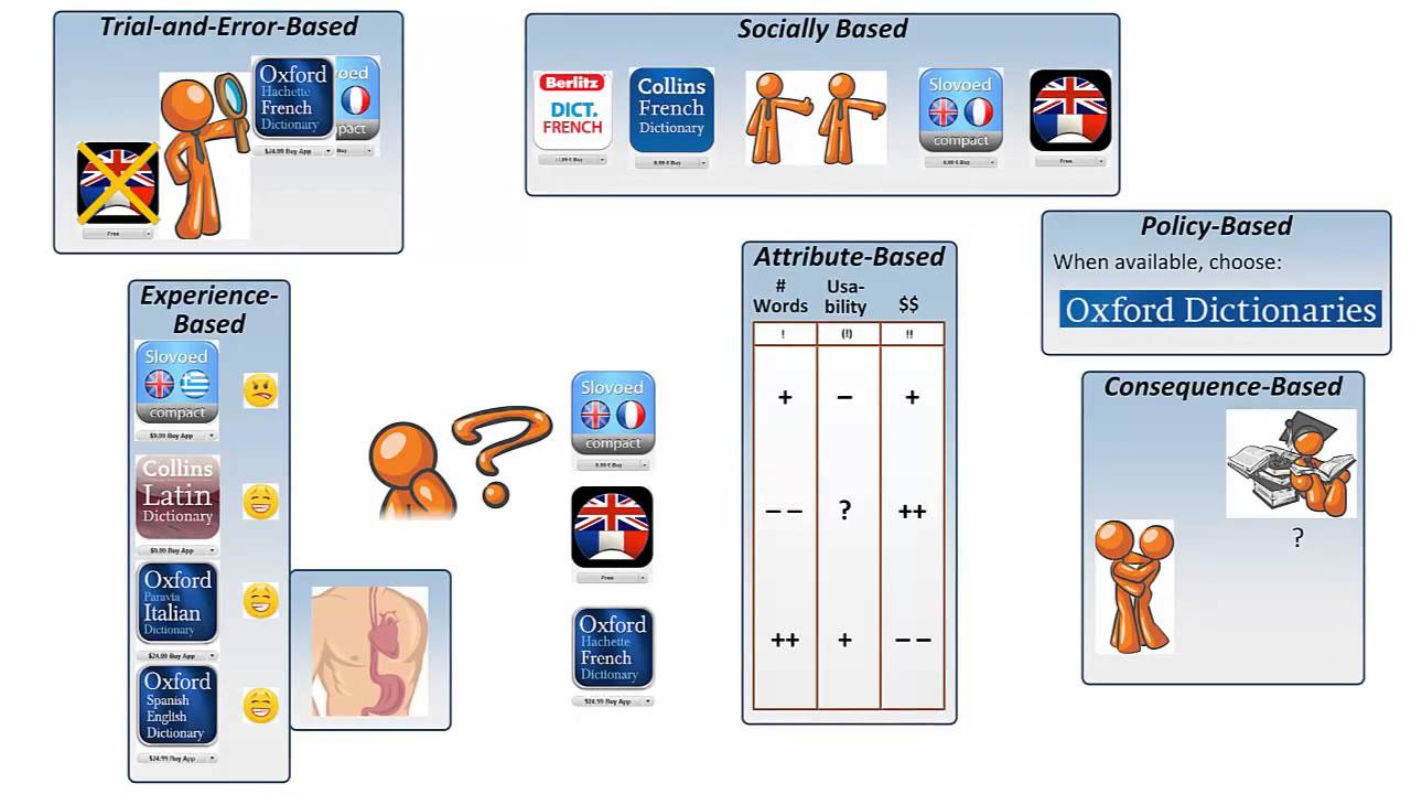Choice Architecture for Human-Computer Interaction