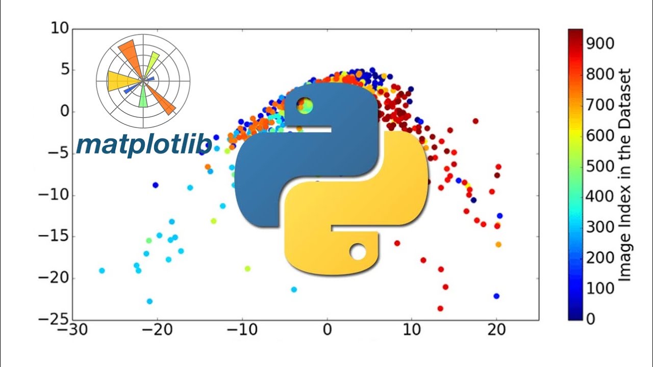 Display A Plot In Python using Matplotlib