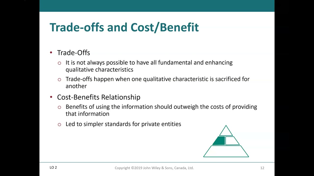 Conceptual Framework Underlying Financial Reporting