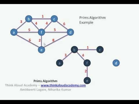 Prims Algorithm : Greedy Technique | thinkaloudacademy