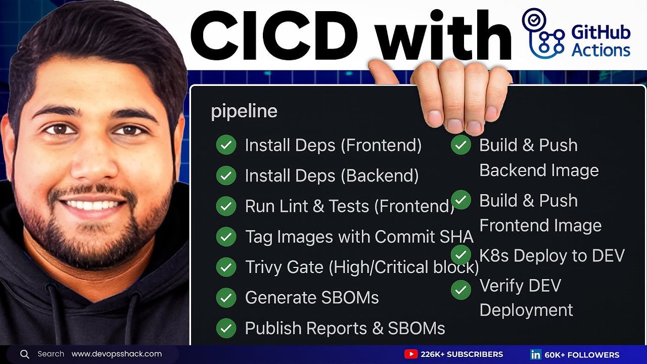GitHub Actions Production CICD Pipeline Project | DevOps Shack