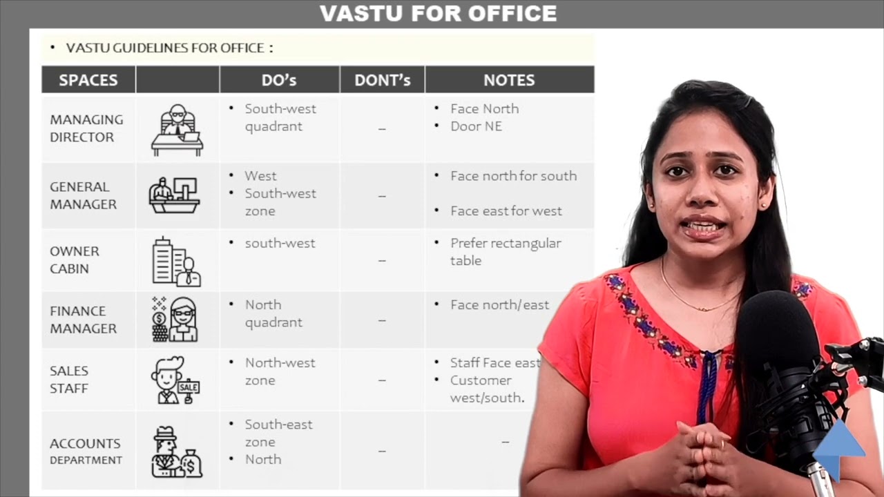 VASTU FOR OFFICE IN VASTUSHASTRA