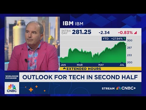 Ives: The AI revolution is now spreading across all corners of the tech sector
