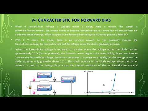 3- Explanation of Voltage Current Chanracteristics of Diode | DC AC Analysis of Diode