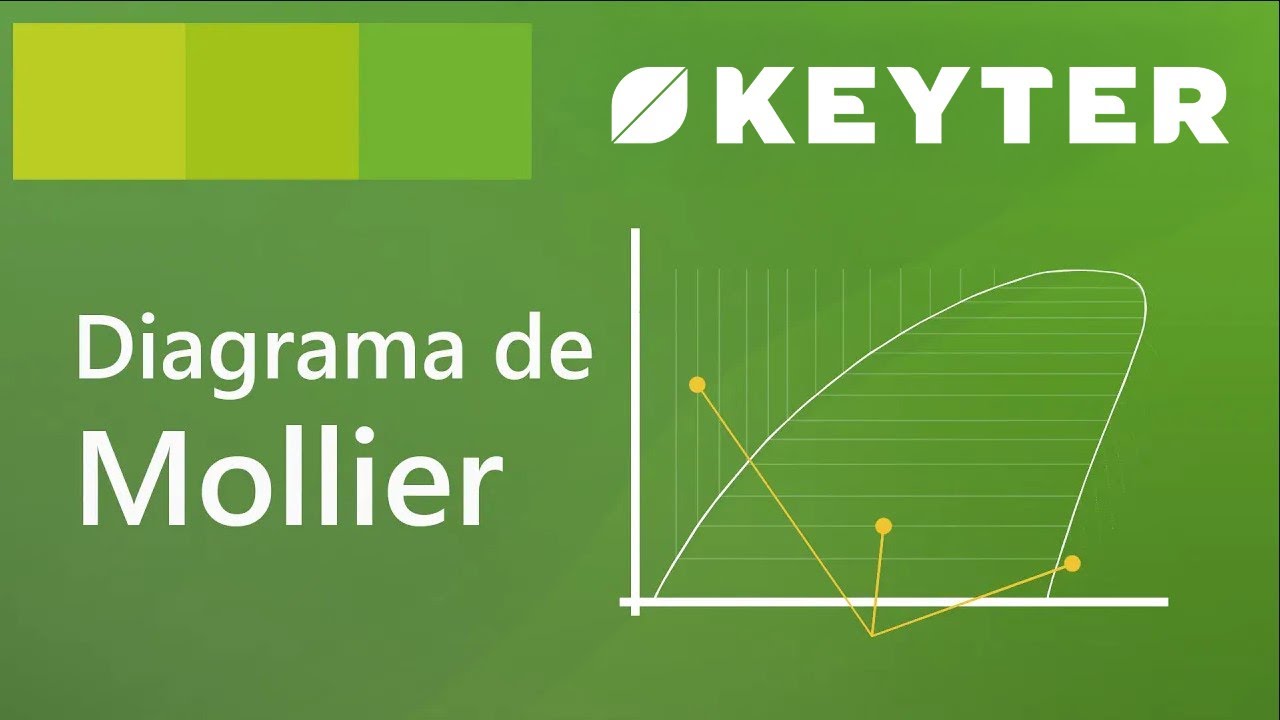 02 - Diagrama de Mollier - Introducción  - KEYTER