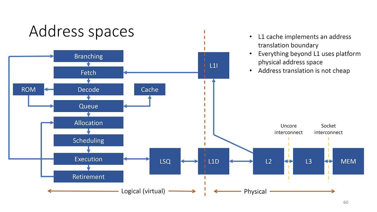 Performance Optimization in Software Development - Being Friendly to Your Hardware - Ignas Bagdonas