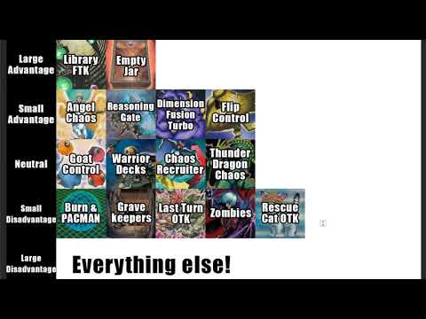 My Goat Format Deck Viability List (aka "tier list")