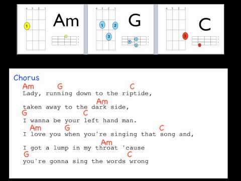 Riptide by Vance Joy Lyrics and Uke chords