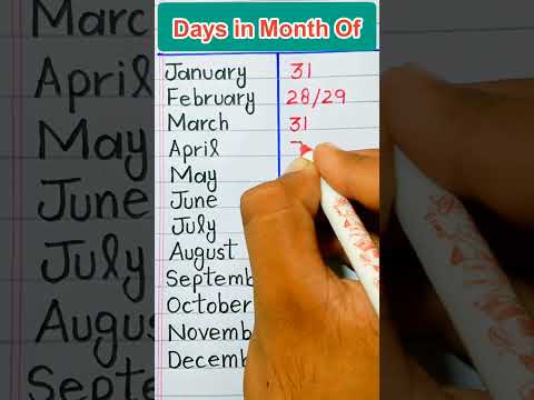 How Much Days in Every Month/Days in Month/Month Names with No. of Days