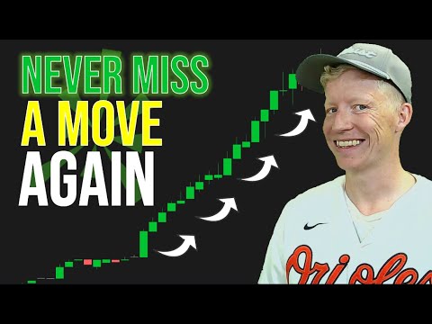 This ThinkorSwim Scanner Finds Explosive Stocks in Seconds