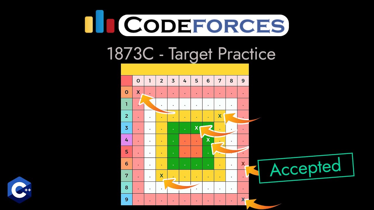Codeforces - 1873C - Target Practice | Detailed C++ Solution