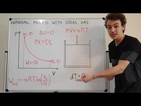 Quantitative Description of Isothermal (Constant Temperature) Process with Ideal Gas on P-V Diagram