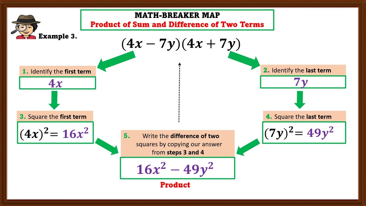 👉Using the Math-Breaker Map on finding the Product of the Sum and Difference of Two Terms