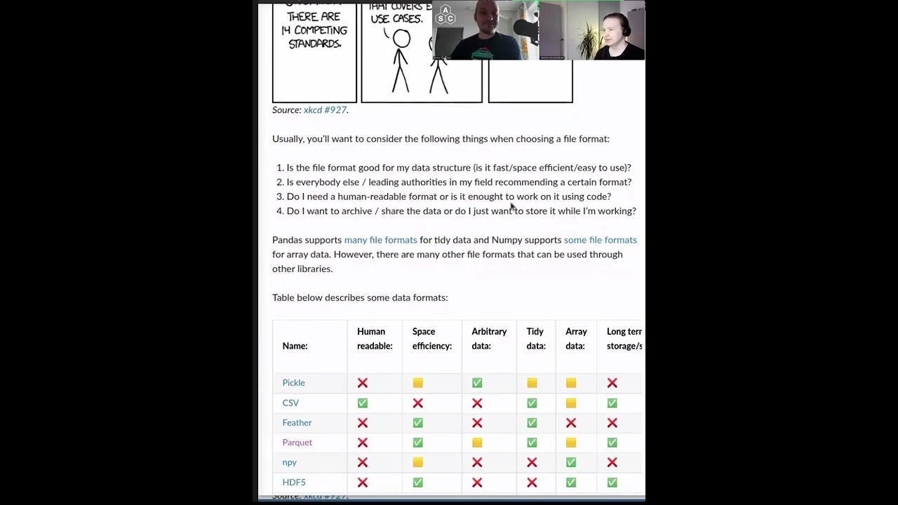 2.3 Data formats - Python for Scientific Computing 2022