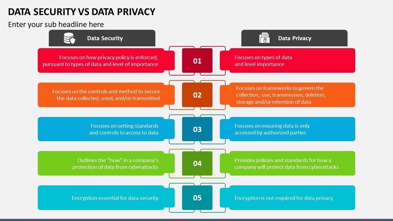 Data Security Vs Data Privacy Animated PPT Slides