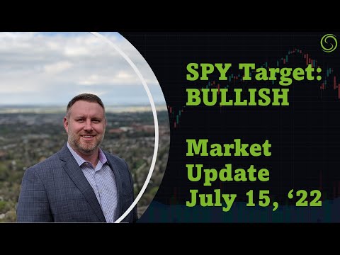 SPY Outlook; QQQ Outlook; ES; NQ; AAPL; MSFT; KMB; AI; SOFI; Bitcoin -- Options Trading