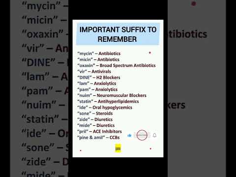 Suffixes and Their Meanings | #shorts