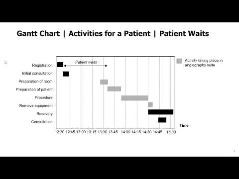 Topic 02 - 01. What is a Process