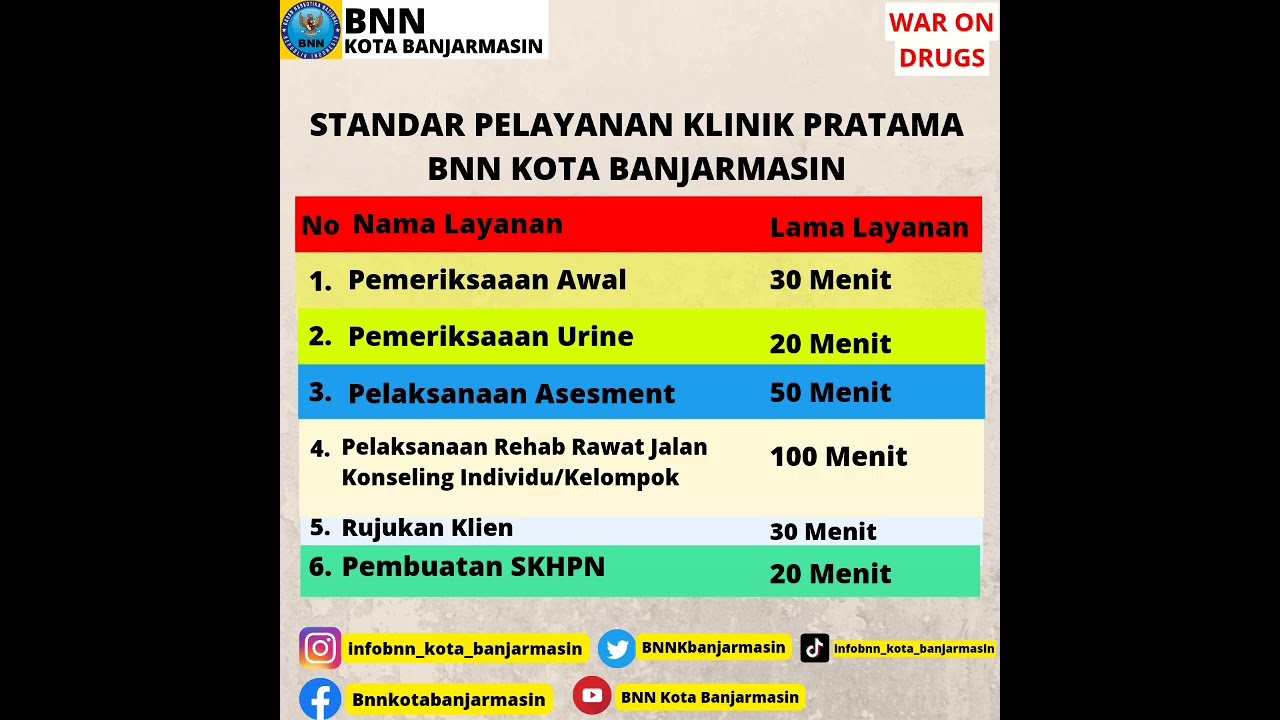 STANDAR PELAYANAN KLINIK PRATAMA BNN KOTA BANJARMASIN