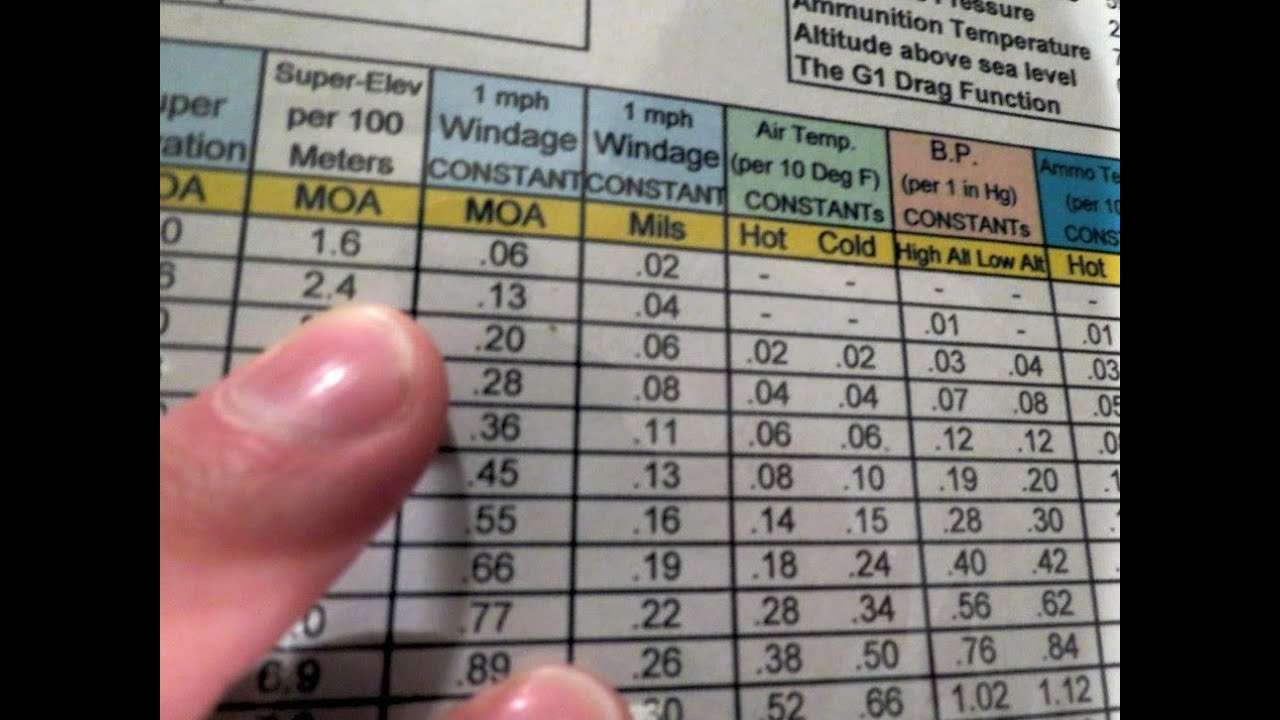 Long Range 101 Part 26 - BASIC External Ballistics - Rex Reviews
