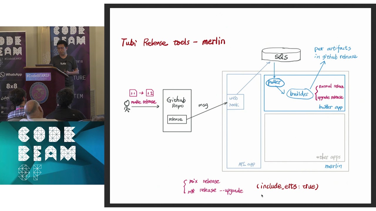 Tian Chen - Release, Deploy, Monitor and Upgrade Elixir Services in Real World  - Code BEAM SF 2018