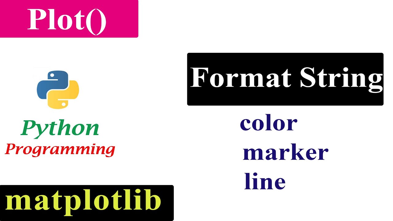 Format String in Plot Function  | Matplotlib | Python Tutorials