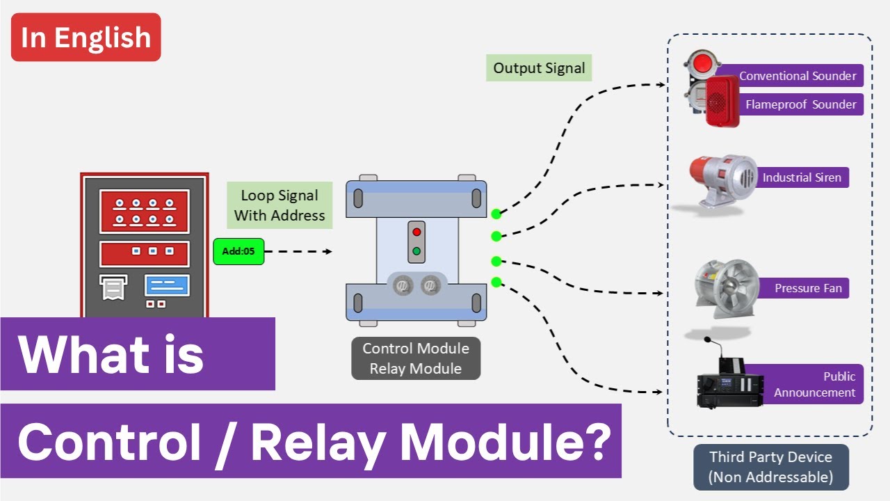 What is a Control Module/Relay Module  in Fire Alarm System? | Wiring, Working, and Tips
