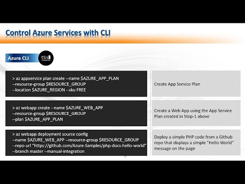 Part 1: Control Azure Services with Command Line Interface – Azure Training Series