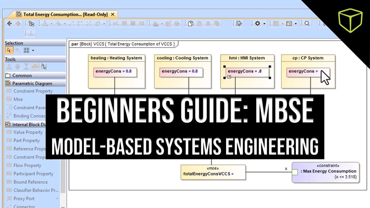 A Beginners Guide to Model Based Systems Engineering (MBSE)