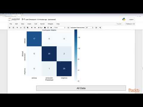 Learn Practical Machine Learning with TensorFlow 2 0 Scikit Learn Supervised Learn KNN ...