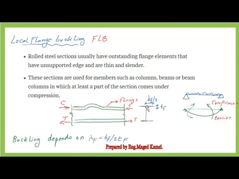 1- steel beams and types of buckling. | Engineering Oasis-Best ...