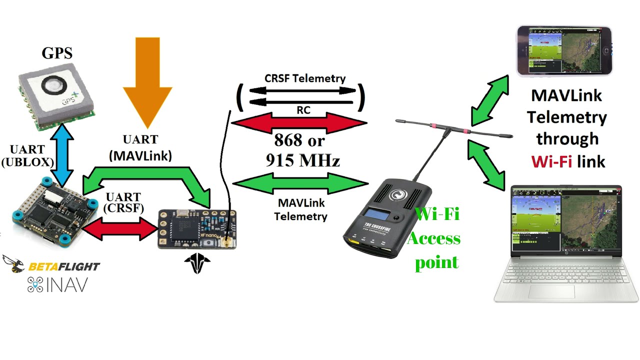 MAVLink through Crossfire - MAVLink - Discussion Forum for PX4, Pixhawk, QGroundControl, MAVSDK ...