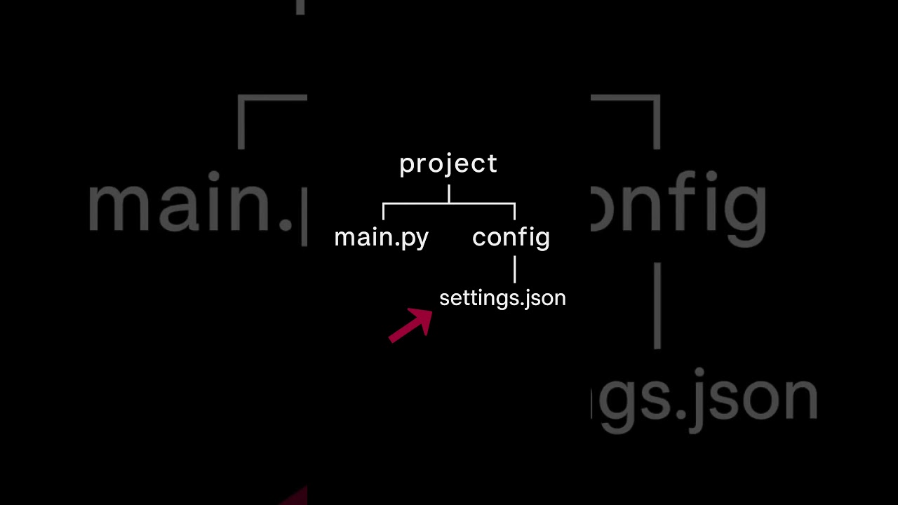This Python Trick Makes Your Code Work Anywhere!