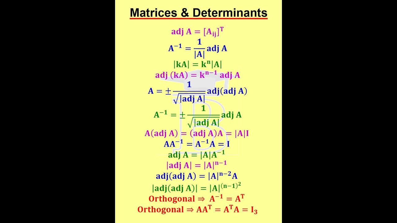 Matrices & Determinants Formulas