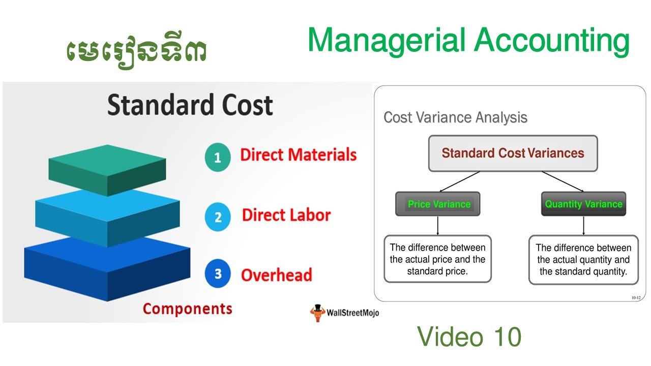 Managerial Accounting, Chapter3, Standard costing Video 10