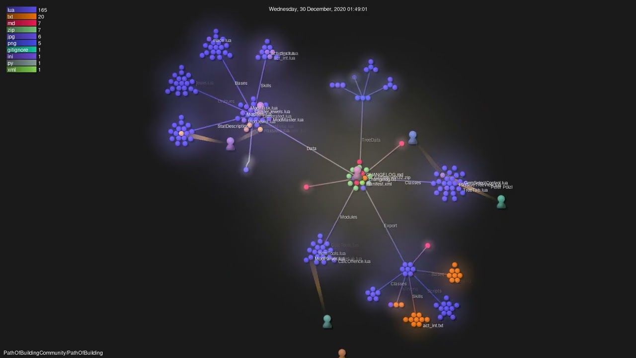 PathOfBuildingCommunity/PathOfBuilding - Gource visualisation