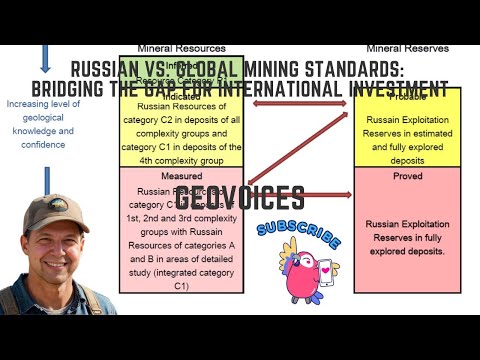 Russian vs. Global Mining Standards: Bridging the Gap for International Investment