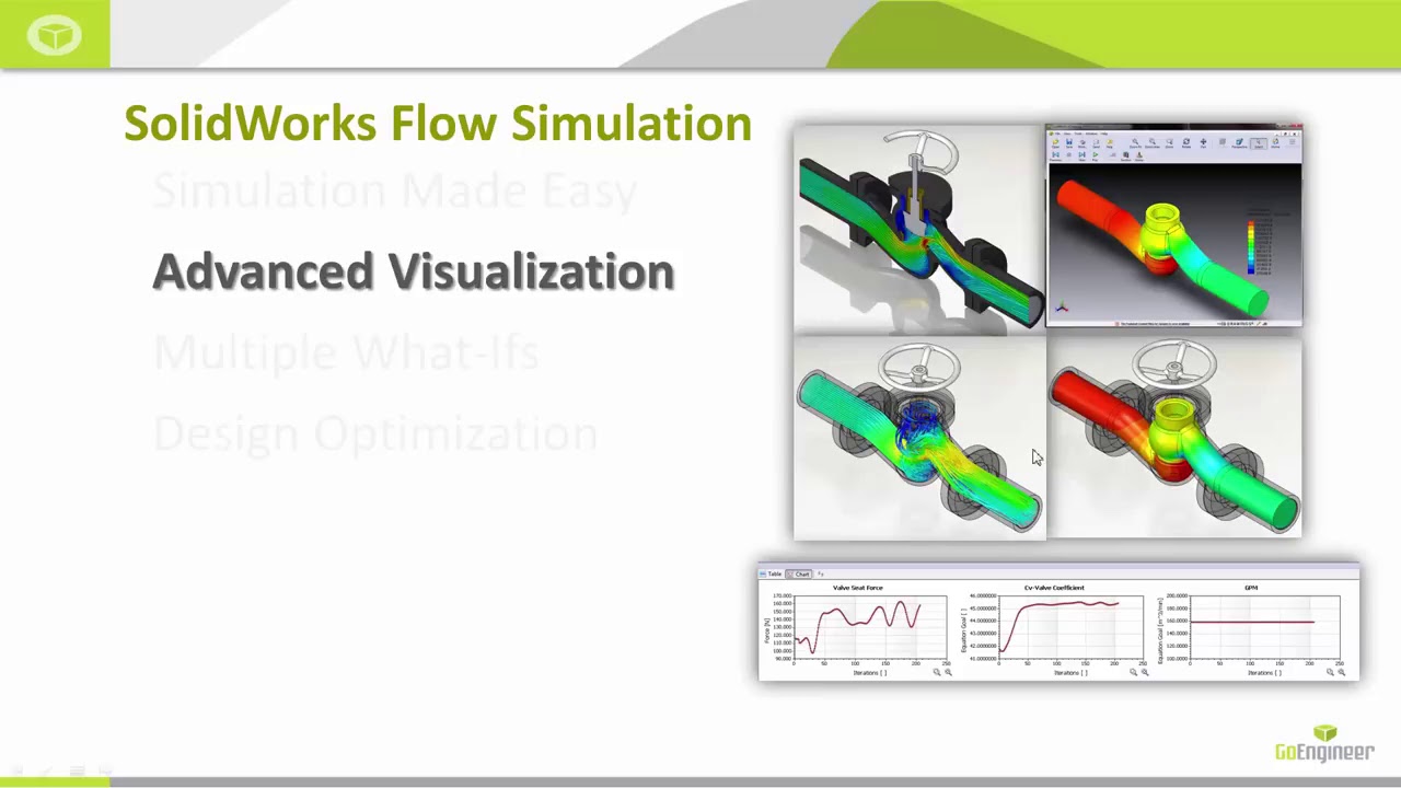 SOLIDWORKS   Flow Simulation, Valve Testing and De