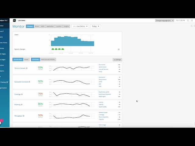 Understanding the Juniper MIST Demo and Its Network Management ...