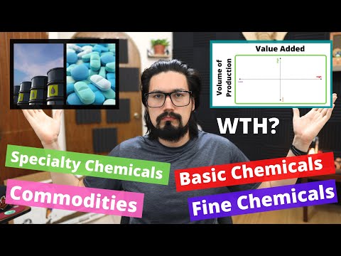 How Chemical Production is Categorized (Commodities, Fine & Specialty Chemicals, Bulk Chemicals)