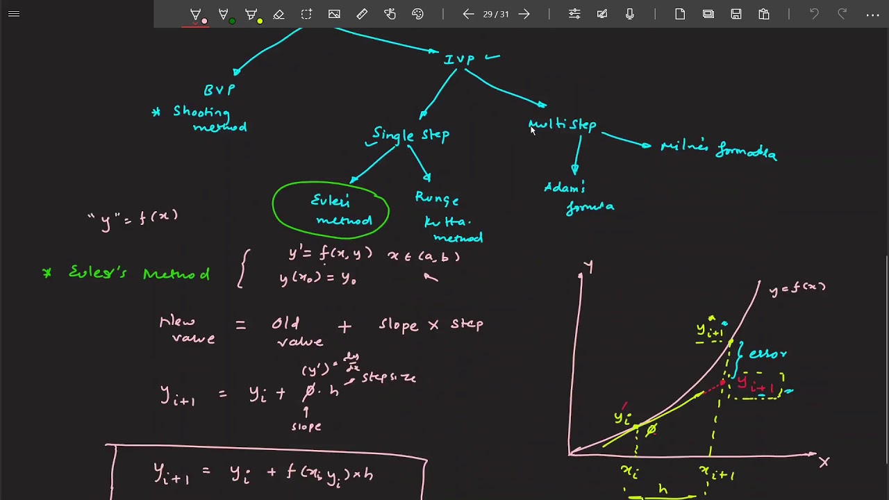 Lecture 10c: Example Problem - Euler Method for First Order ODE