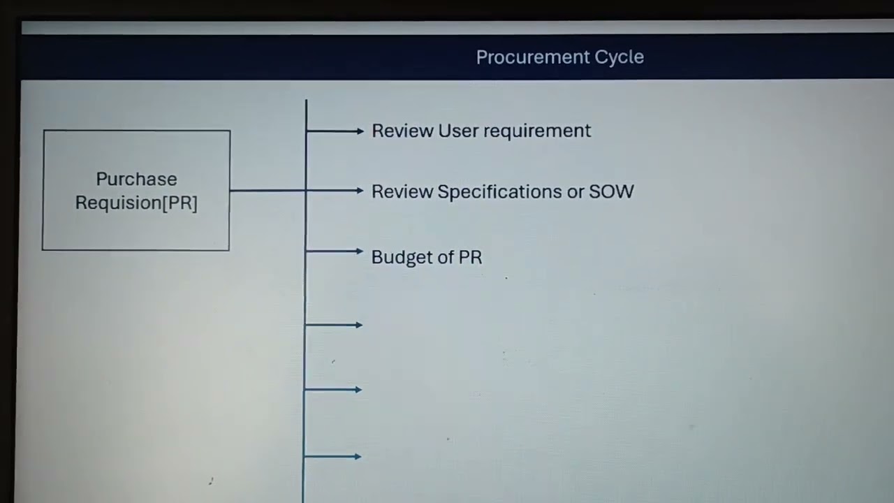 Part-2 Purchase Requisition [PR]