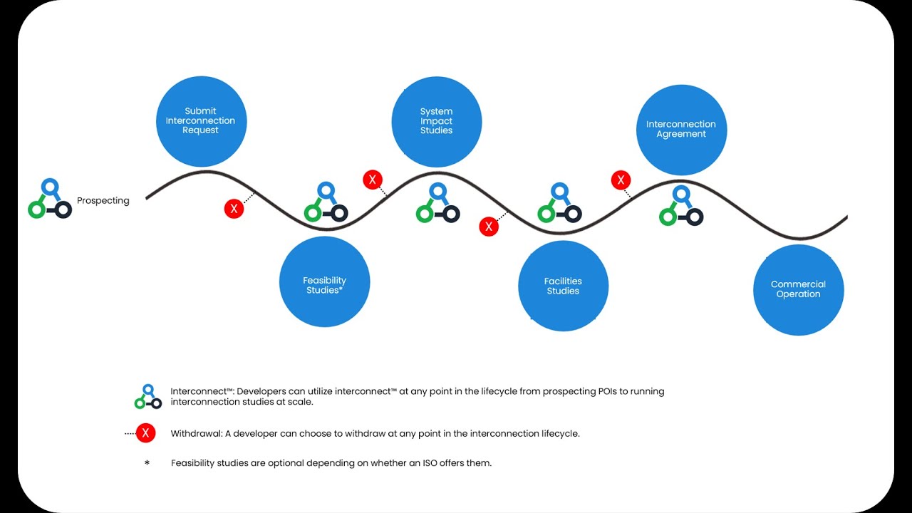 Interconnect™ Explainer Video