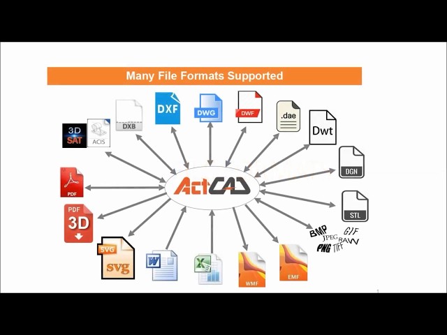 ActCAD Pricing, Features & Reviews 2022 - Free Demo