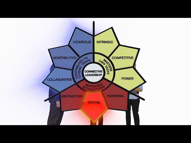 CLI Mock Situations – Connective Leadership Institute