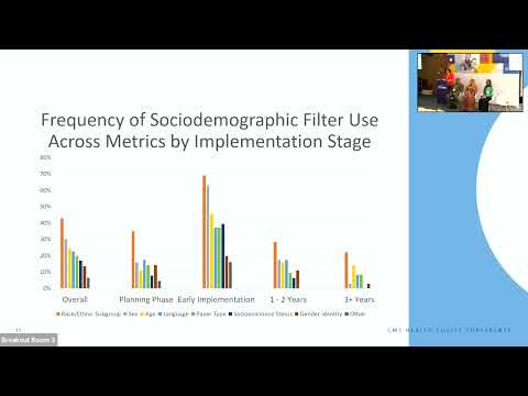 Measure What Matters: Examining Variation in Health Equity Tracking & Measurement Practices