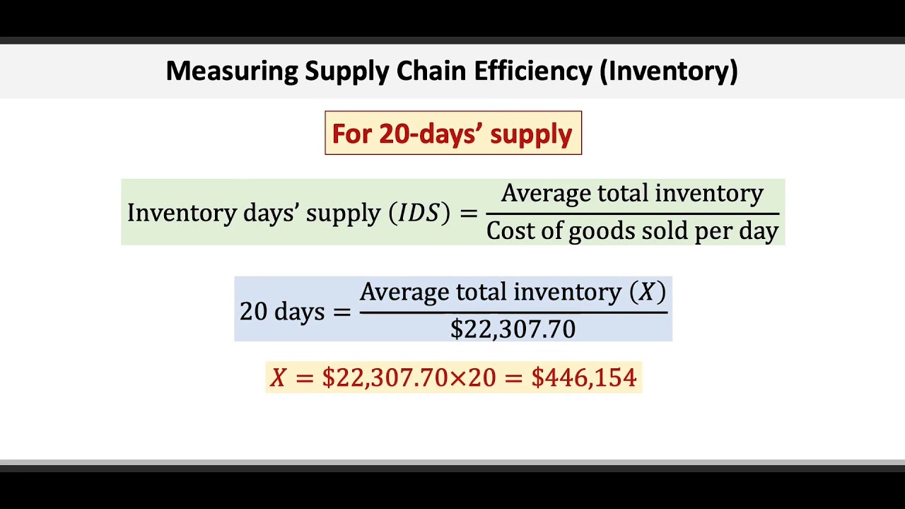 Operations & Supply Chain Management: Measuring Supply Chain Efficiency I