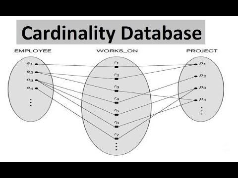 Database CARDINALITY with examples|Cardinality Ratio in DBMS|Min Max Cardinality|Cardinality of sets