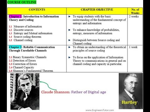 Information Theory and Coding | Syllabus and Overview