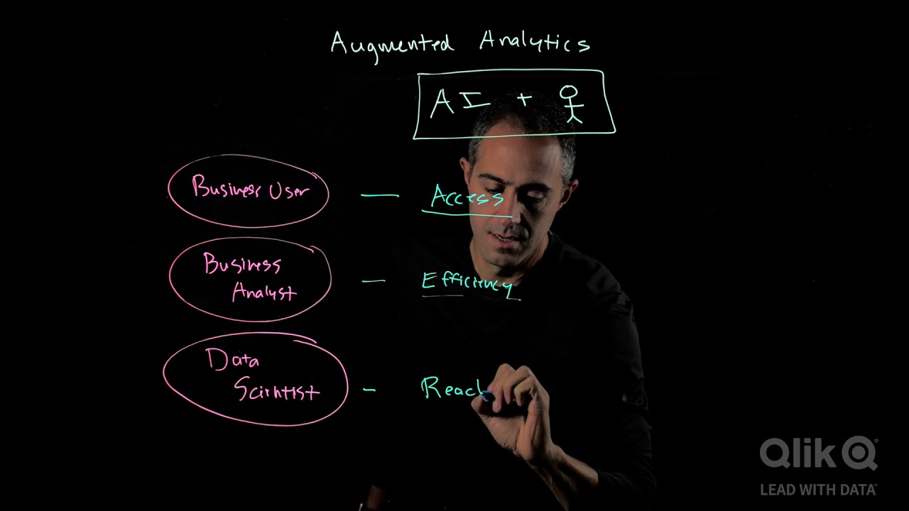 How Augmented Analytics Enhances Decision-Making